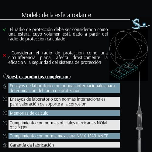 SENTINEL Pararrayos de Tercera generación - Sentinel México producto ...